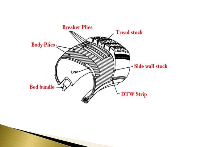 Wheels Assembly | PPT