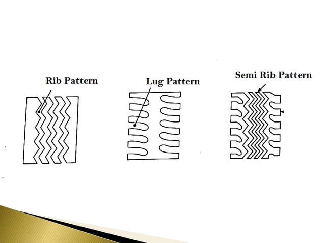 Wheels Assembly | PPT