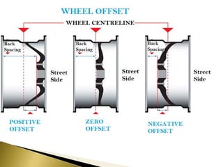 Wheels Assembly | PPT