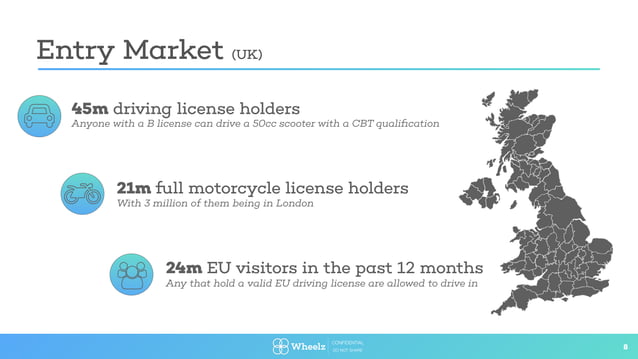 Wheelz Presentation | PPT