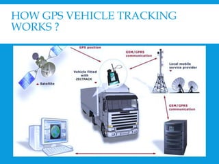 Wheelztracker.pptx