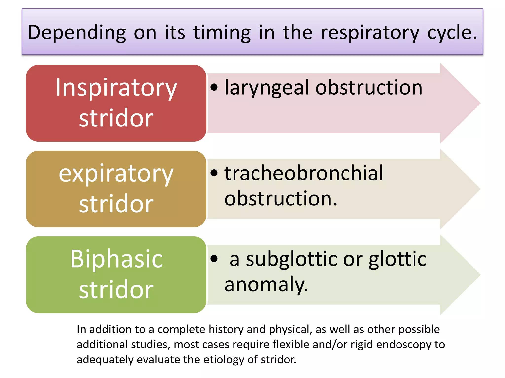Wheezing and noisy breathing seminar | PPTX