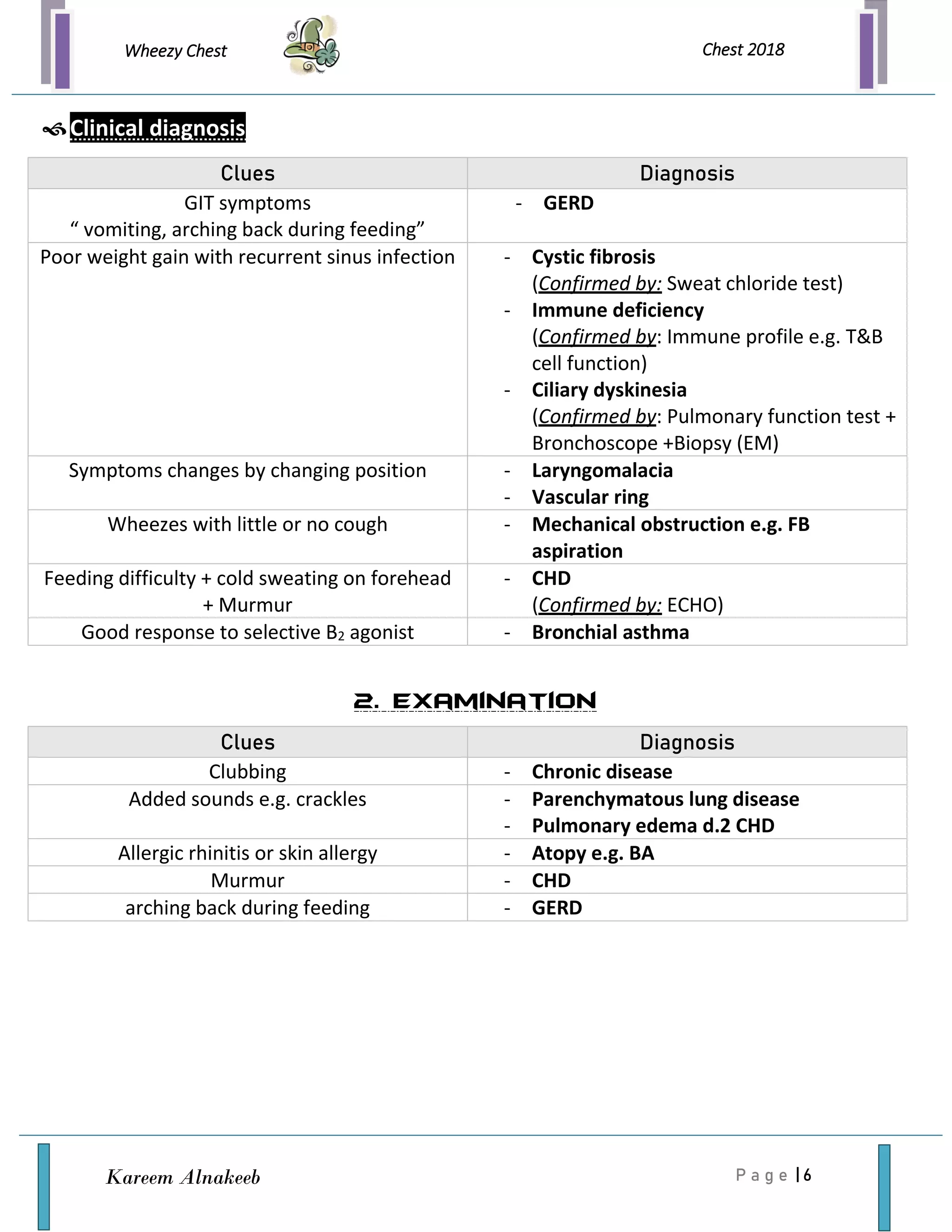 Wheezy chest; Pediatrics 2018 | PDF