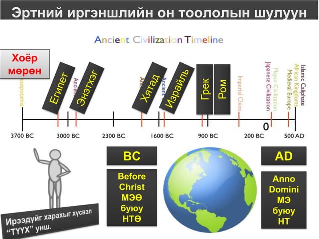 Delhiin tuuh civilizations | PPTX