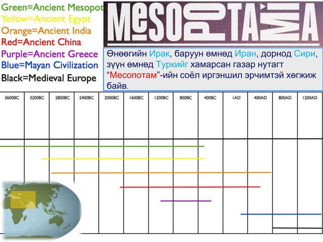 Delhiin tuuh civilizations | PPTX