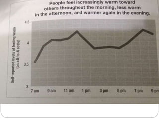 Hidden Pattern of Everyday Life | PPTX