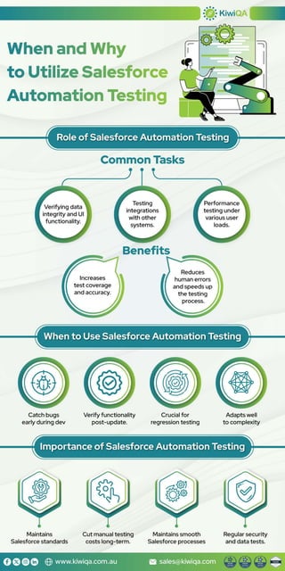 When and Why to Utilize Salesforce Automation Testing | PDF
