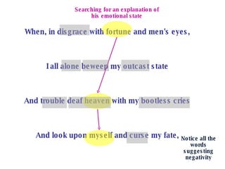 When In Disgrace William Shakespeare | PPT