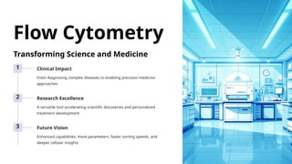 When Is Flow Cytometry Used in Medical Testing | PPTX