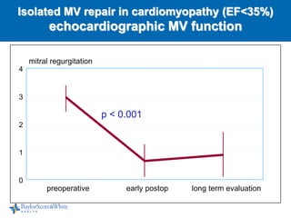 When is less more minimally invasive surgery in low ef | PPT