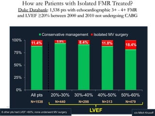 When is less more minimally invasive surgery in low ef | PPT