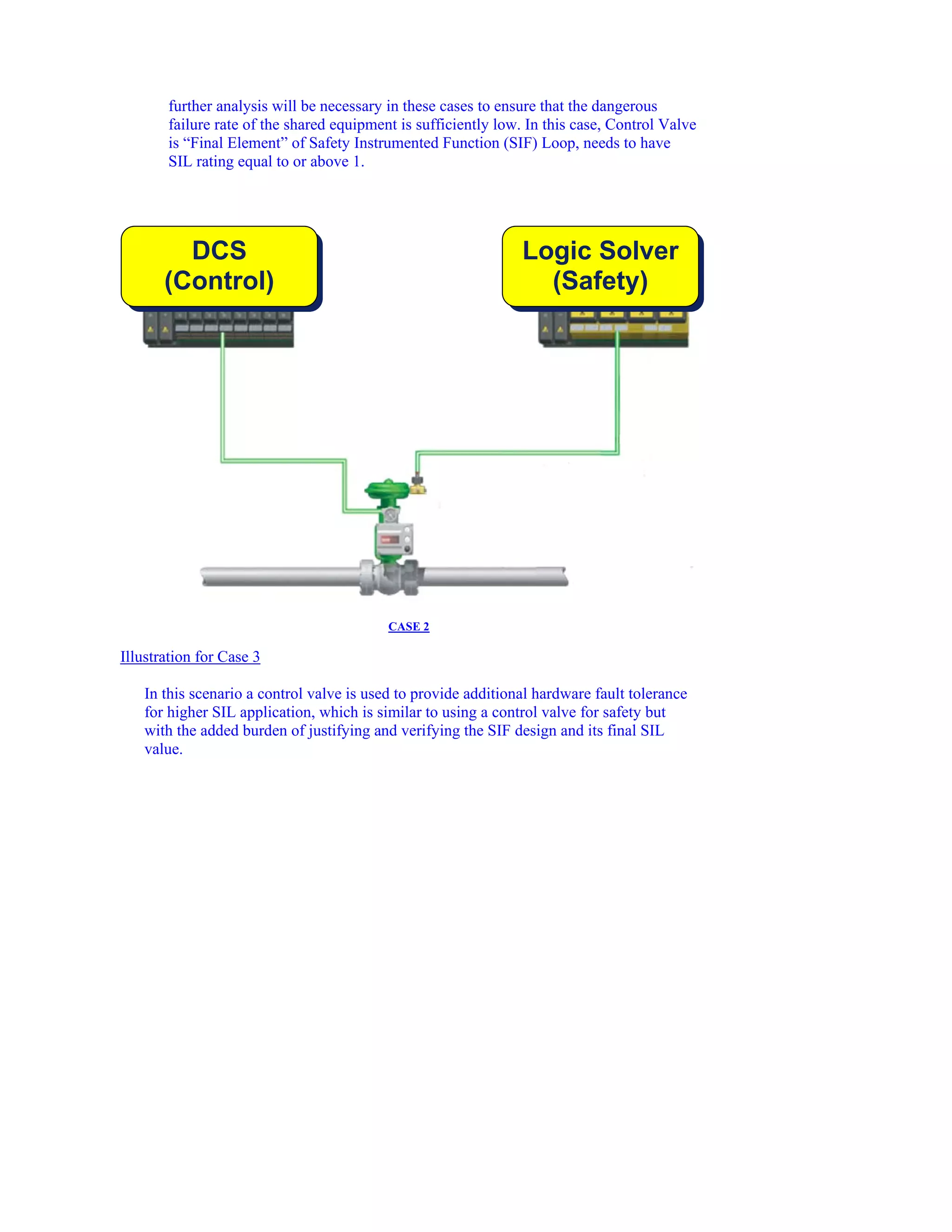 When is a SIL Rating of a Valve Required? | PDF