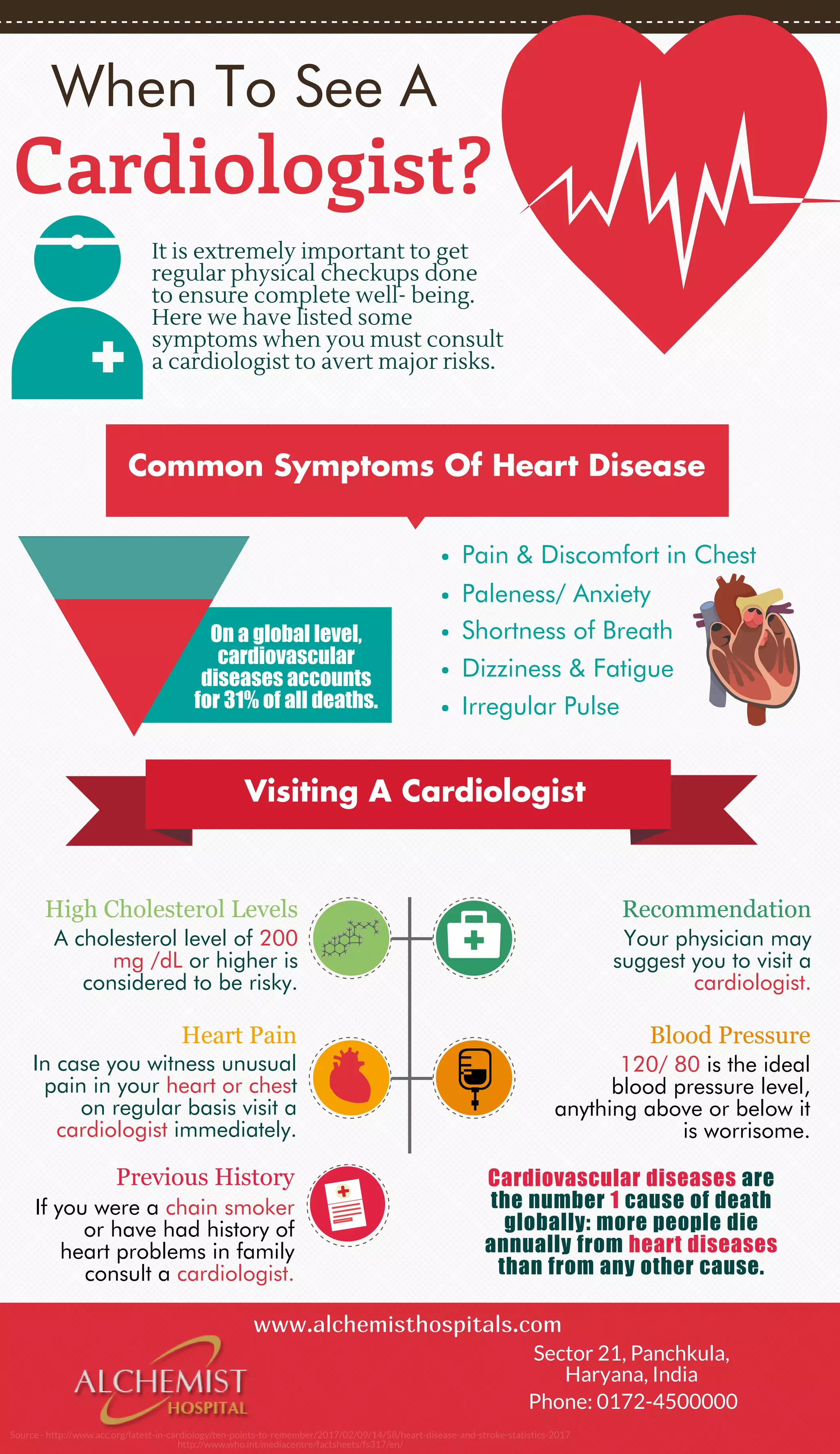 When To See A Cardiologist | PDF