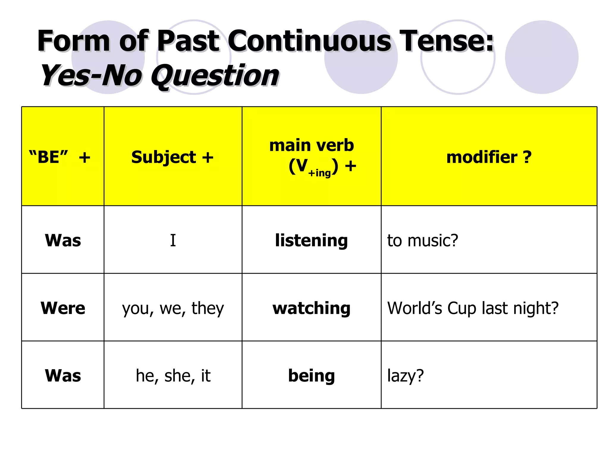 WHEN/WHILE PAST CONTINUOUS TENSE & PAST SIMPLE | PPT