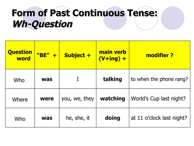 WHEN/WHILE PAST CONTINUOUS TENSE & PAST SIMPLE | PPT