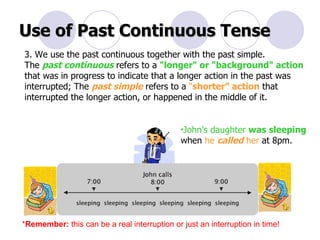WHEN/WHILE PAST CONTINUOUS TENSE & PAST SIMPLE | PPT