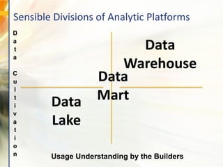 ADV Slides: When and How Data Lakes Fit into a Modern Data Architecture | PPT