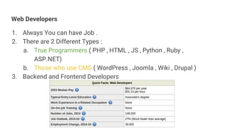 When and how start learning computer | PPT