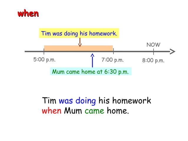 When and while | PPT