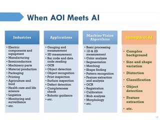 When AOI meets AI | PPT