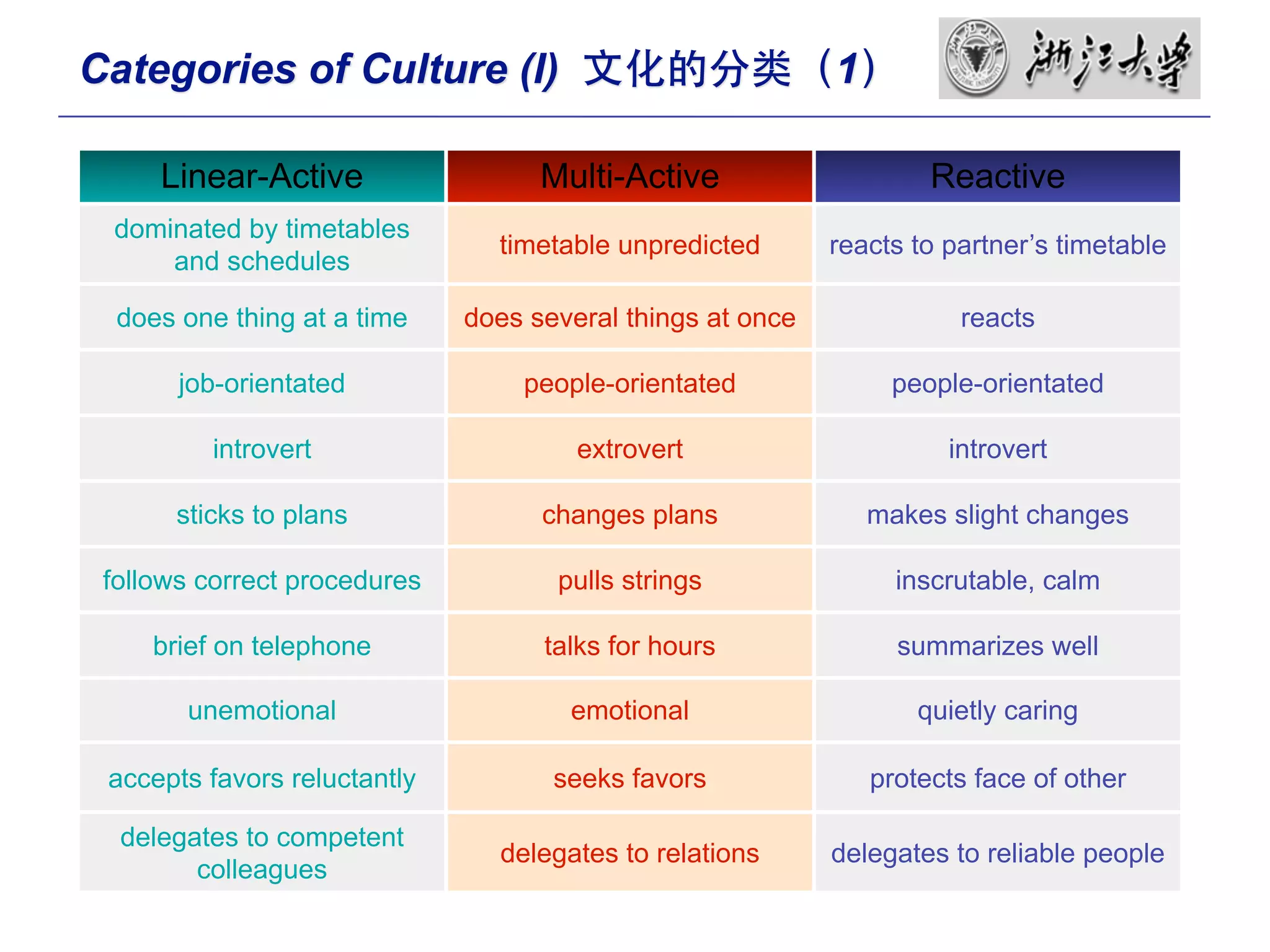 Leading Successfully Across Cultures | PDF