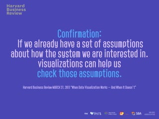 When data visualization works and When It Doesn’t | PDF