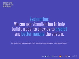 When data visualization works and When It Doesn’t | PDF