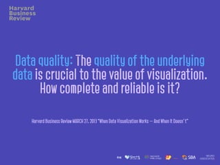 When data visualization works and When It Doesn’t | PDF
