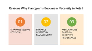 When Does Planogram Become a Necessity in Retail Stores.pptx