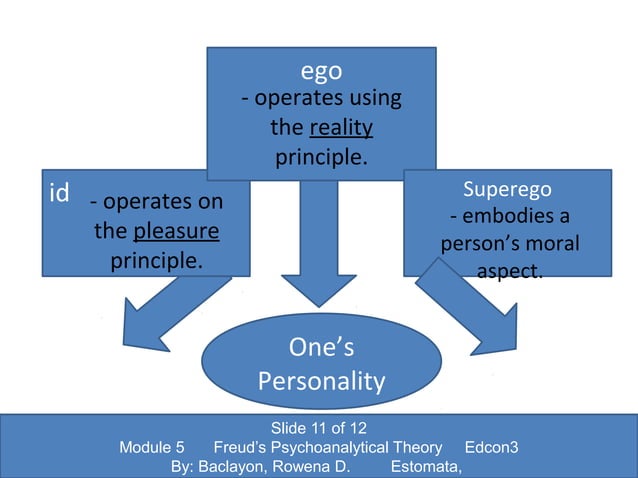 Freud's Psychoanalytical Theory | PPT