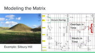 CAA 2019 Krakow - When Harris met Allen in The Matrix: How can the ...