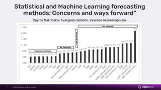 When Not to Use Machine Learning | PPT
