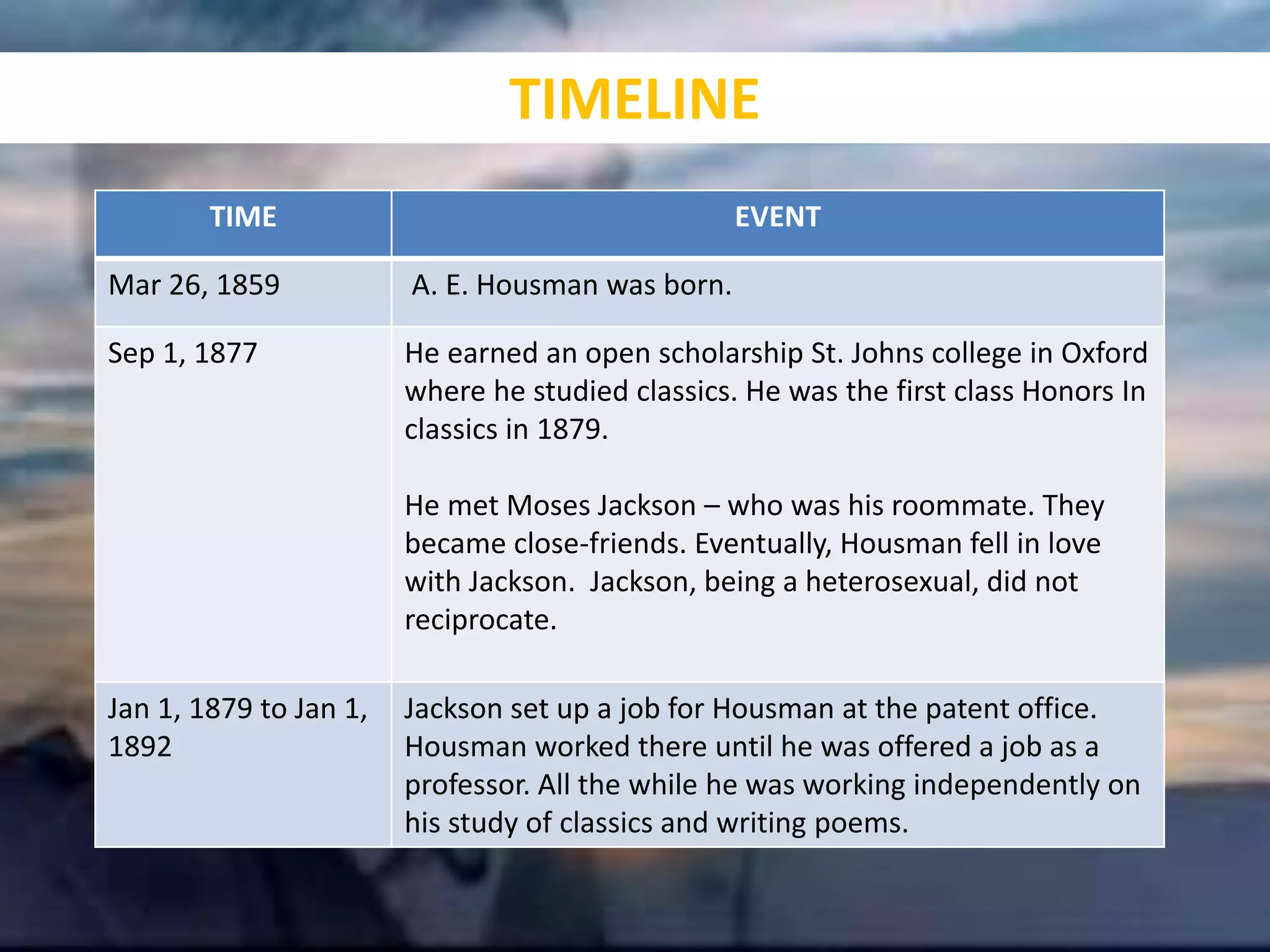 When i am one and twenty | PPTX