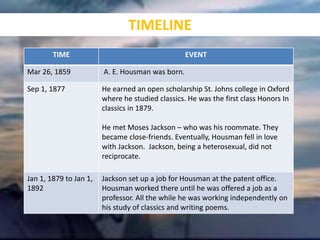 When i am one and twenty | PPTX