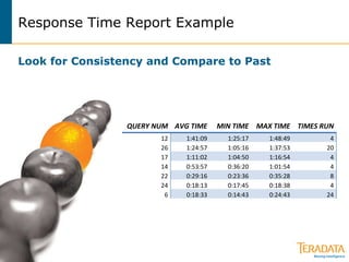 Understanding System Performance | PPT