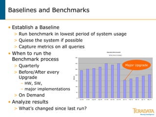 Understanding System Performance | PPT