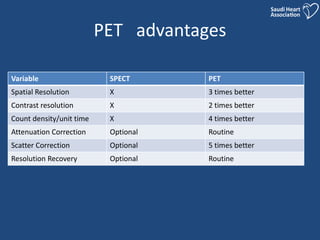 When is pet better choice than spect 2019999 | PPTX | Heart and ...