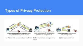 Privacy and Machine Learning — Where are we? | PPTX