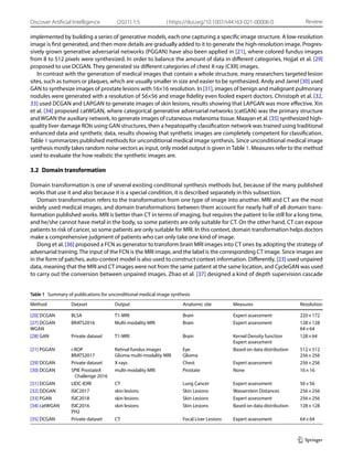 When medical images meet generative adversarial network - recent development and research ...