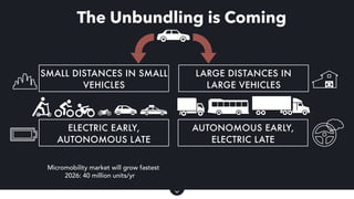When Micromobility Attacks | PPT