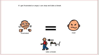 When my work is hard social story | PPT