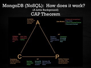 When NOT to use MongoDB | PPT