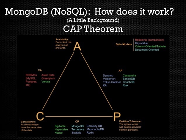 When Not To Use Mongodb 