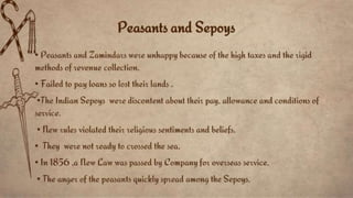 When People Rebel 1857.pptx