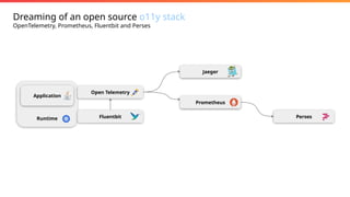 When Platform Engineers meet SREs - The Birth of O11y-as-a-Service Superpowers | PPTX