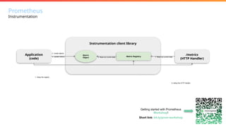 When Platform Engineers meet SREs - The Birth of O11y-as-a-Service ...