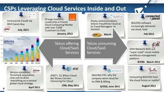 When revenue intelligence meets the cloud | PPTX | Cloud Computing ...