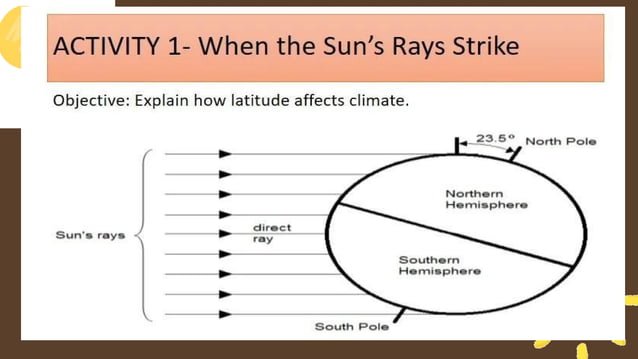 when the sun's rays strike.pptx for grade 9 | PPT
