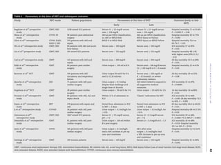 When to Initiate RRT in Patients with AKI - Does Timing Matter? | PDF ...