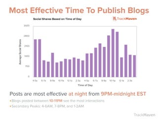 A Complete Guide To The Best Times To Post On Social Media (And More ...